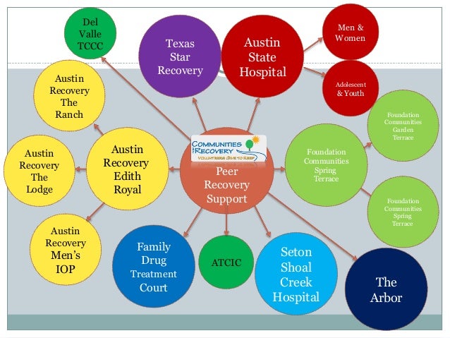 Peer Recovery Support Services 02.14.13