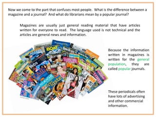 Peer-Reviewed Journals | PPTX