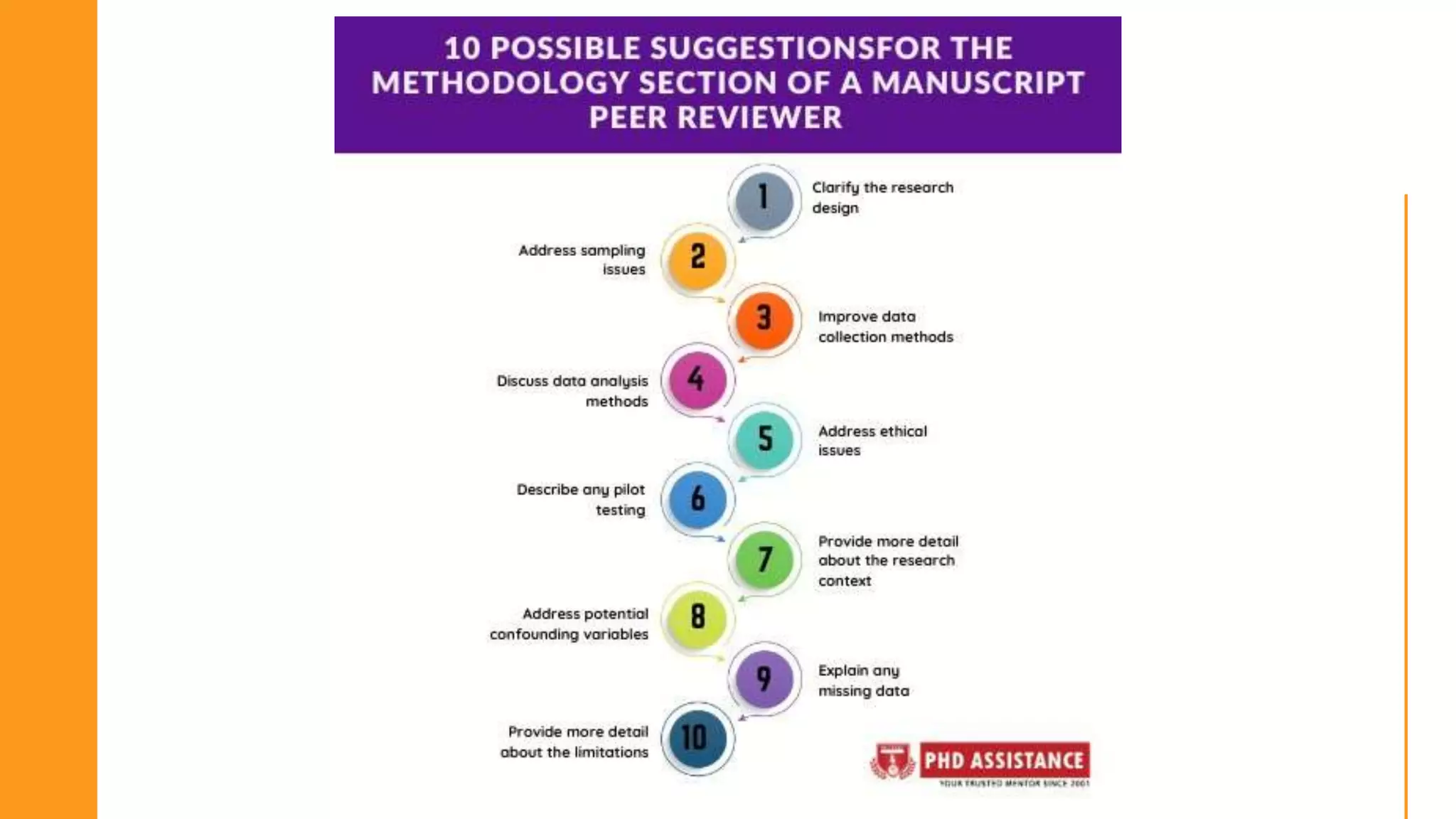 peer review example.pptx