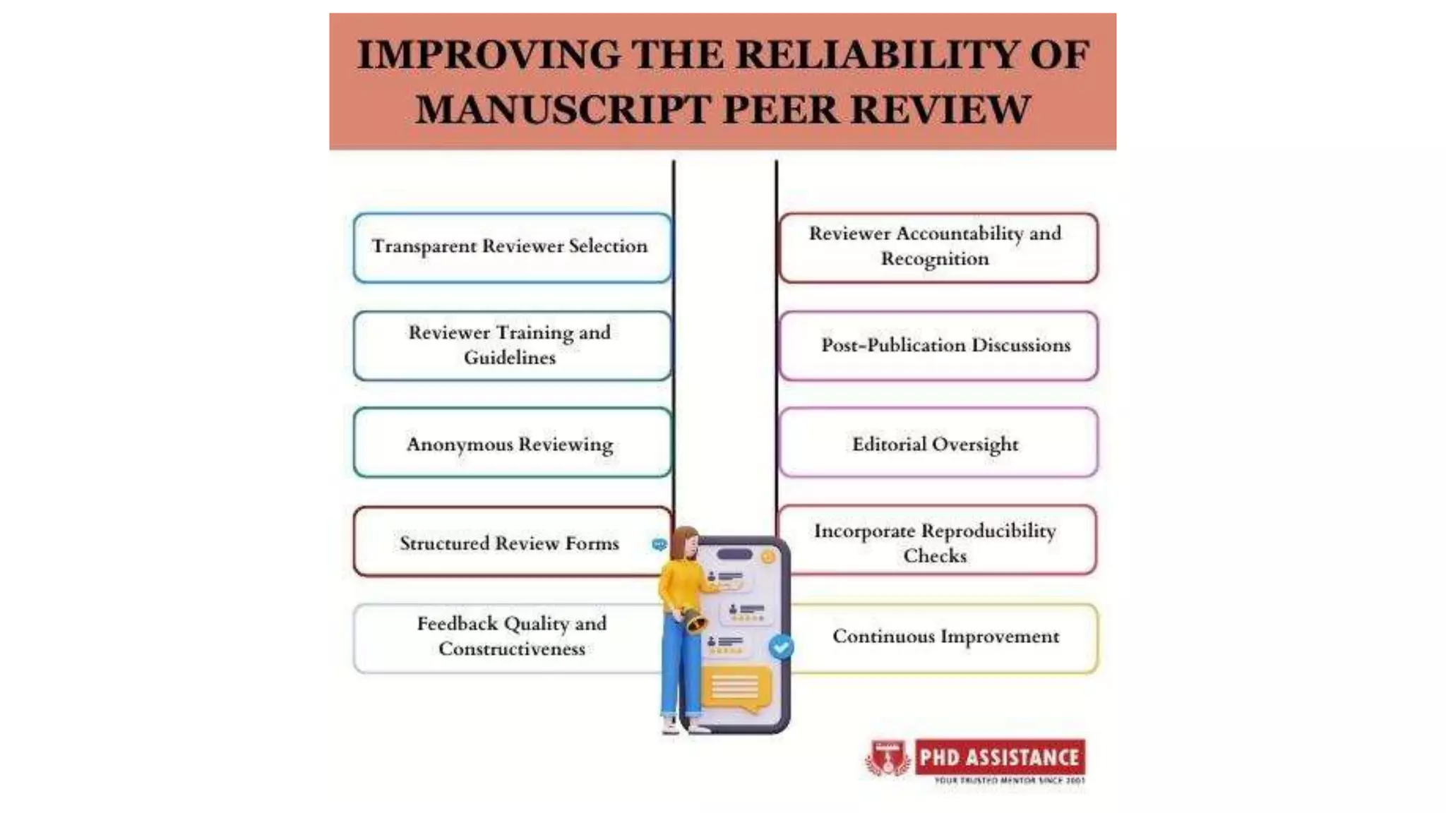 peer review example.pptx