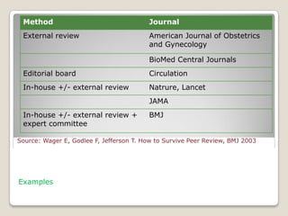 Peer review process | PDF