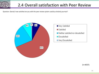 Sense About Science: Peer Review Survey | PPT