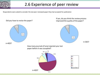 Sense About Science: Peer Review Survey | PPT