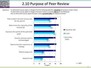 Sense About Science: Peer Review Survey | PPT