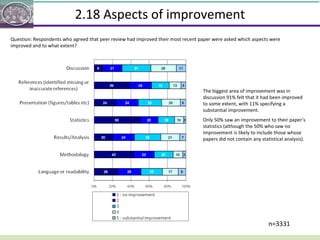 Sense About Science: Peer Review Survey | PPT