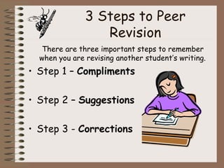 Peer Revision Ppt | PPT