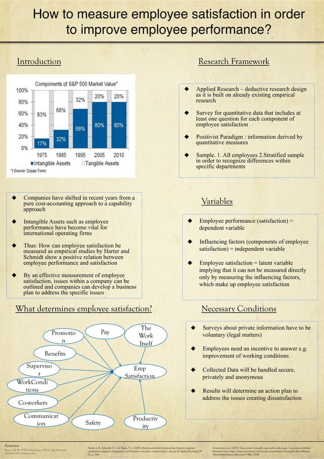 PEERS poster examples from Research Methods 2 | PDF