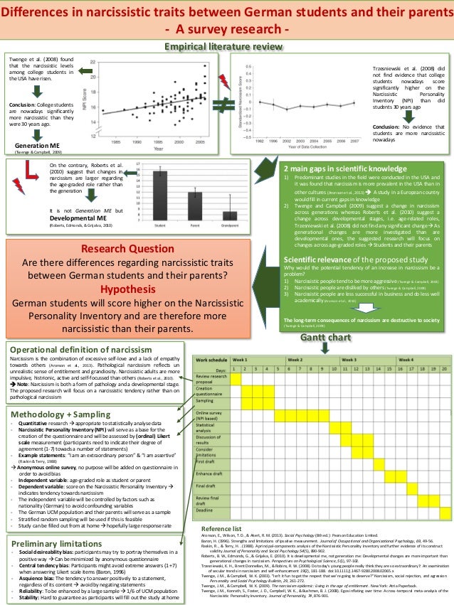 Literature Review Poster Literature Review Poster