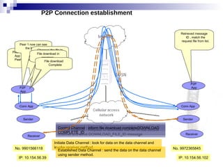 P2P file sharing over GPRS network using Motorola RAZR2 | PPT ...