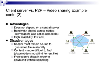 P2P file sharing over GPRS network using Motorola RAZR2 | PPT ...