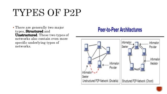 Peer Sim & P2P