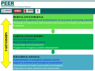 PEER - PROGRAM FOR ENHANCEMENT OF EMERGENCY RESPONSE | PPT