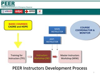 PEER - PROGRAM FOR ENHANCEMENT OF EMERGENCY RESPONSE | PPT