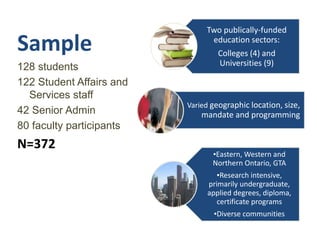 Peers presentation ppt | PPT