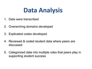 Peers presentation ppt | PPT