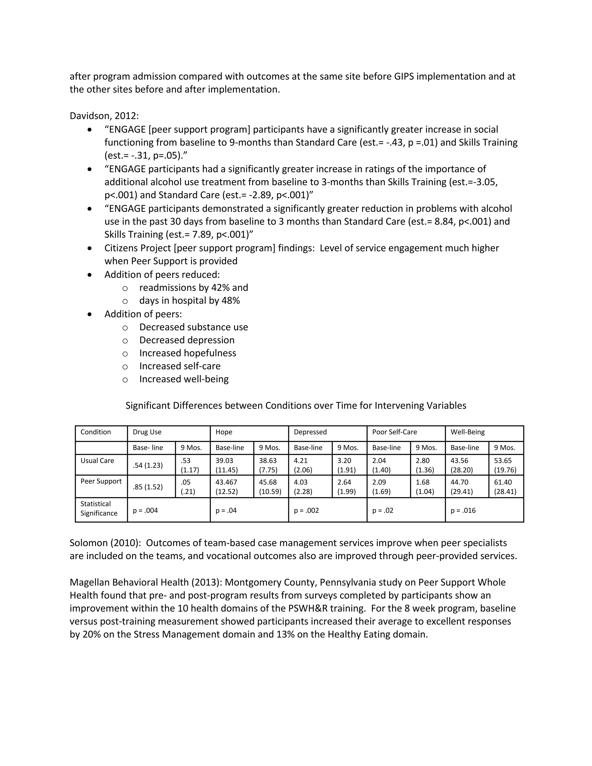 Peer Support Outcomes Quick Guide 2016 | PDF