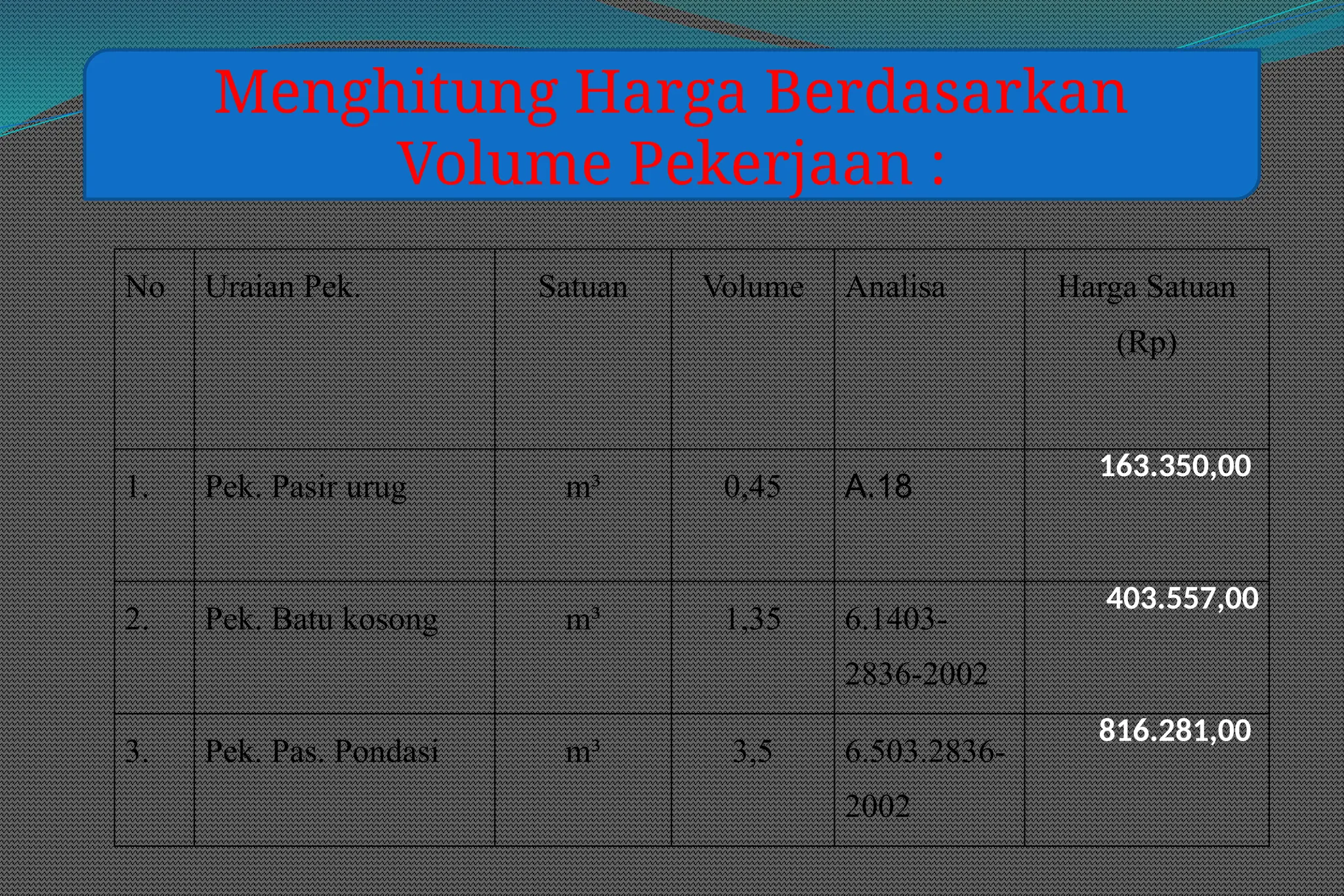 slide bahan ajar estimasi biaya konstruksi. | PPTX