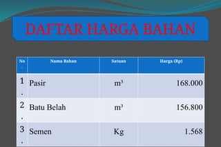 slide bahan ajar estimasi biaya konstruksi. | PPTX