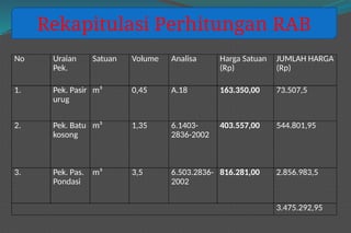 slide bahan ajar estimasi biaya konstruksi. | PPTX