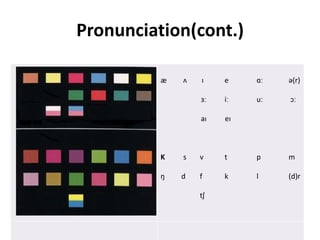 Peer teaching(final) | PPTX