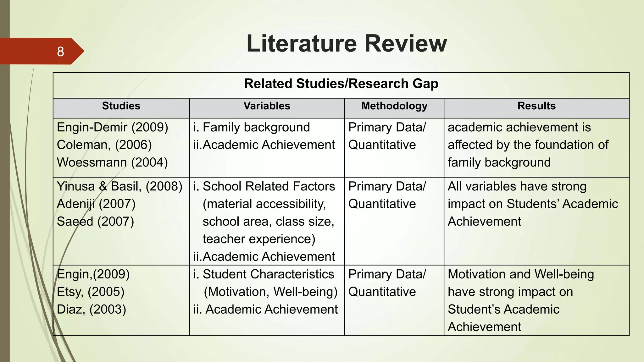 Peer Teaching PPT 02-02-23.ppt