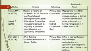 Peer Teaching PPT 02-02-23.ppt