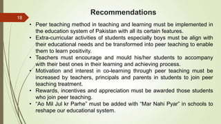 Peer Teaching PPT 02-02-23.ppt