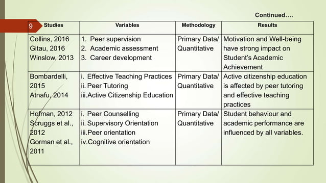 Peer Teaching PPT 02-02-23.ppt
