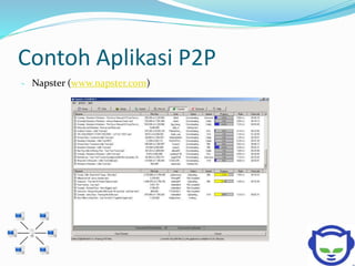 Peer to peer network (p2p) | PPTX