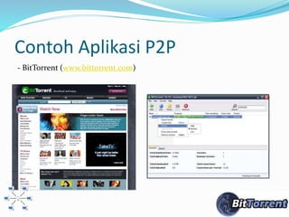 Peer to peer network (p2p) | PPTX