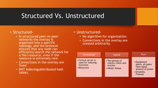 Peer to peer(p2 p) | PPTX | Computer Networking | Computing