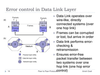 Peer To Peer Protocols | PPTX