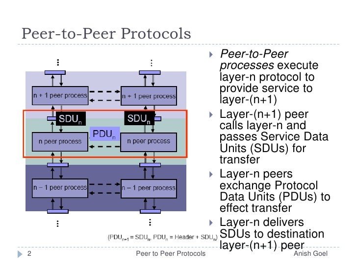 Peer To Peer Protocols Peer To Peer Protocols