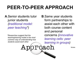 PEER TUTORING AND LEARNING.ppt