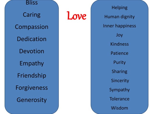 GE8076- PROFESSIONAL ETHICS IN ENGINEERING | PPT | Spirituality ...