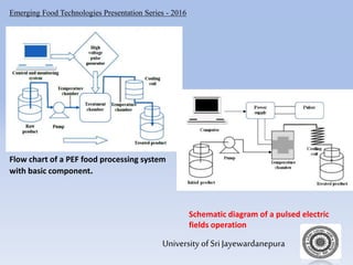 Pulsed Electric Field For Food Processing Technology | PPTX