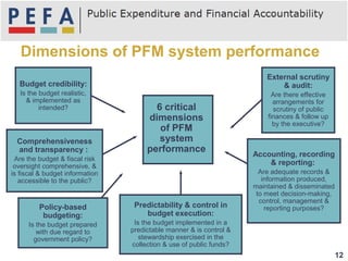 Pefa presentation by dr malik khalid mehmood ph_d | ODP