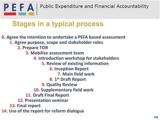 Pefa presentation by dr malik khalid mehmood ph_d | ODP