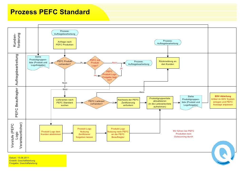 Pefc fsc handbuch hightech druck gmbh