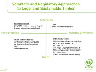 Introduction to certification schemes | PPTX