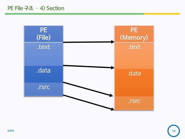 PE File Format and Packer - Inc0gnito 2016