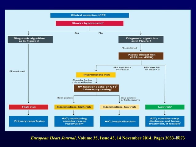 catheter based management of pulmonary embolism | PPT | Heart and ...