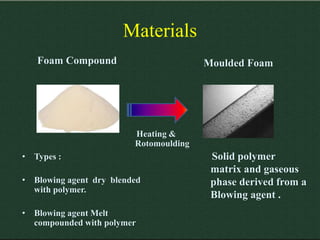 PE Foaming Technology In Rotational Molding.pptx