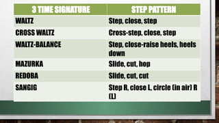 THIRD QUARTER PHYSICAL EDUCATION (FOLK DANCE).pptx