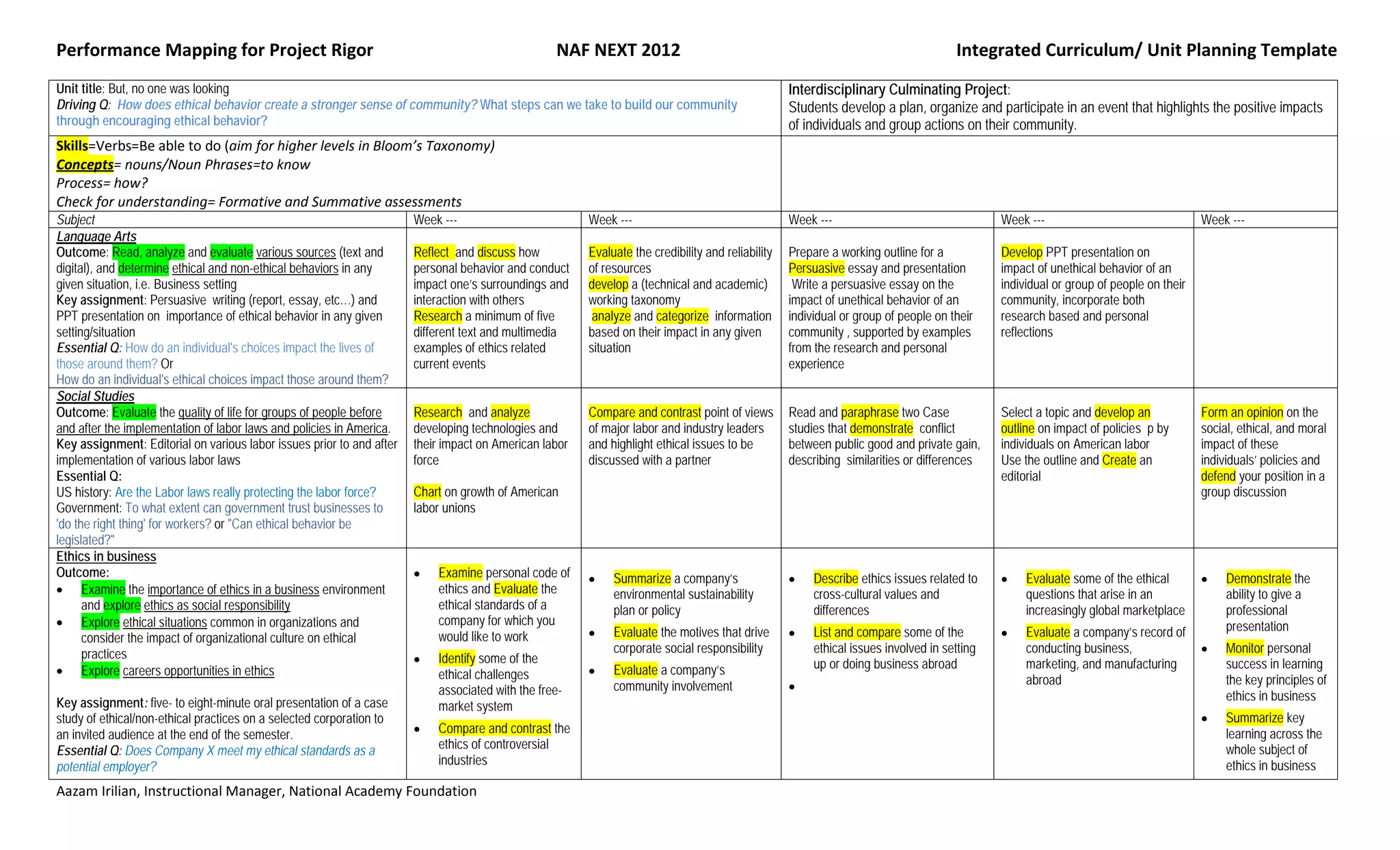 Peformance Mapping for Project Rigor | PPT