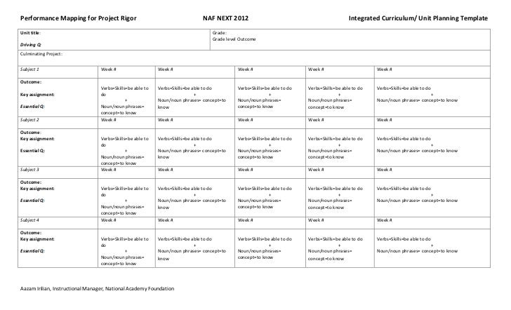 Peformance Mapping for Project Rigor