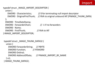 Pe Format | PPTX