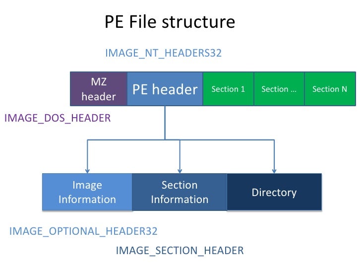 Pe Format