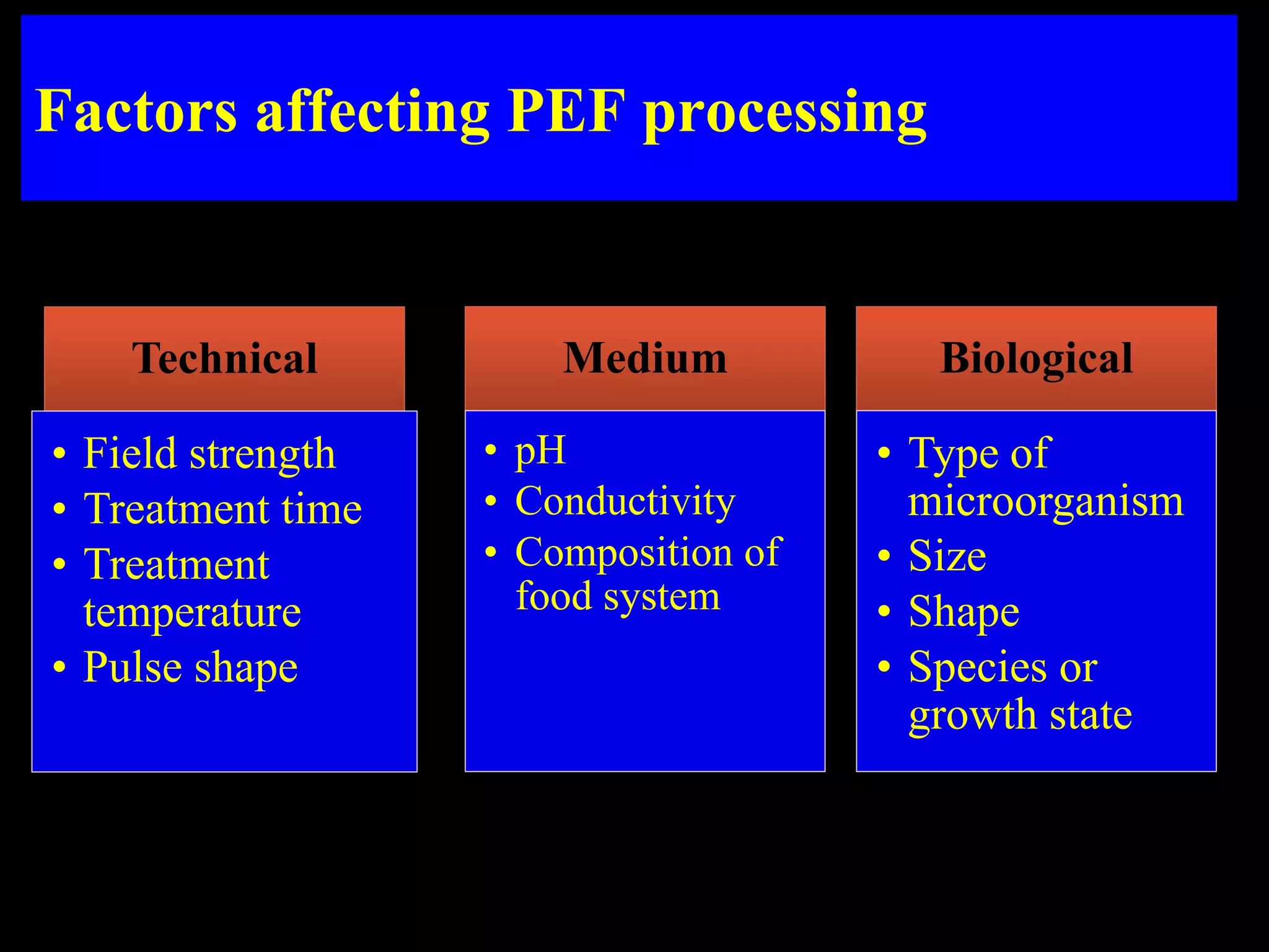 pulse electric field in food | PPTX