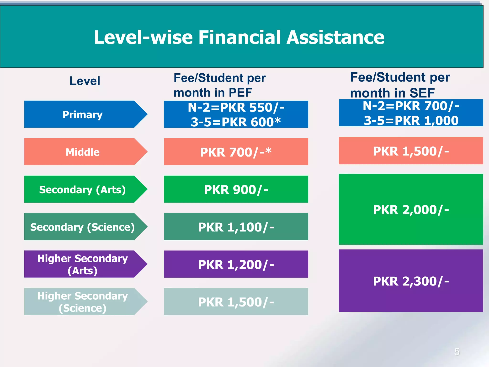PEF presentation.ppt